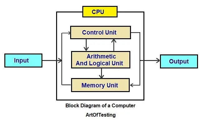 Computer Kya Hai Gurukul99